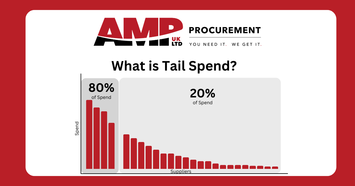 What is Tail Spend? - AMP Procurement